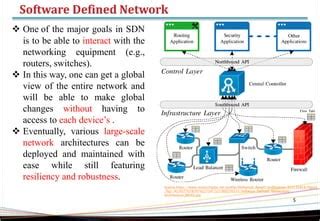 Software Defined Network Based Smart Grid Communication PDF Computer Networking Computing