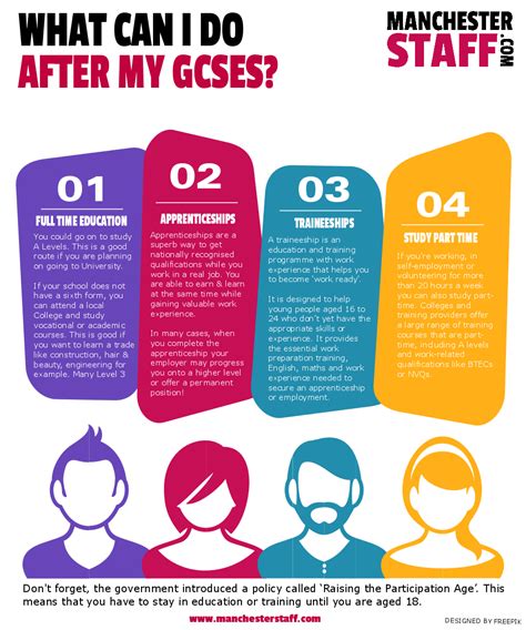 Gcse Results Day What Next Manchester Recruitment Agency