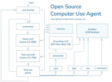 vasek mlejnsky on linkedin we james murdza have been building open
