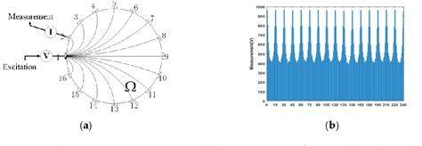 Figure 1 From Electrical Sensor Calibration By Fuzzy Clustering With Mandatory Constraint