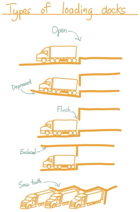 Top Tips For Running Your First Warehouse Inflow Inventory
