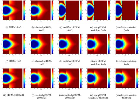 Comparisons Of Oil Saturation Profiles At The 100th Day Calculated By