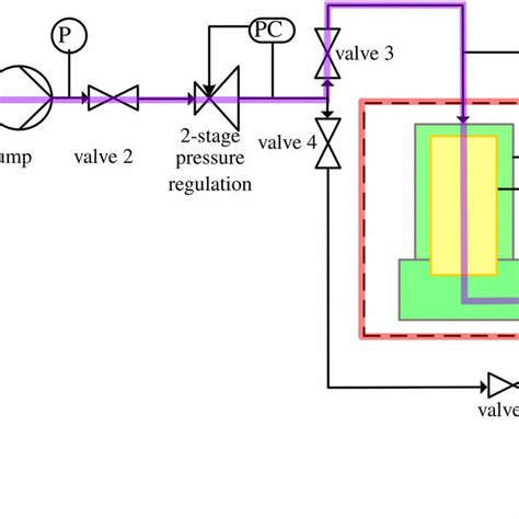 scheme of the laboratory setup used for the experiments download