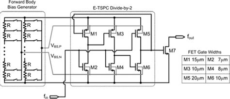 E Tspc Divide By 2 Circuit Schematic Download Scientific Diagram