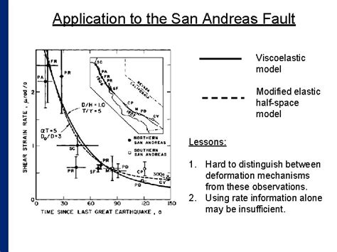 Earthquake Deformation Cycle Driven By Elastic Lithosphere Or