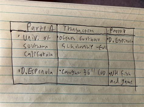 Potential Uses For The Blockchain Home Page