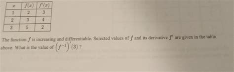 Solved The Function F Is Increasing And Differentiable