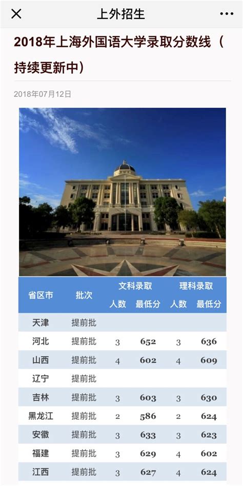 上海外国语大学2018年录取分数线查询方法 高考直通车