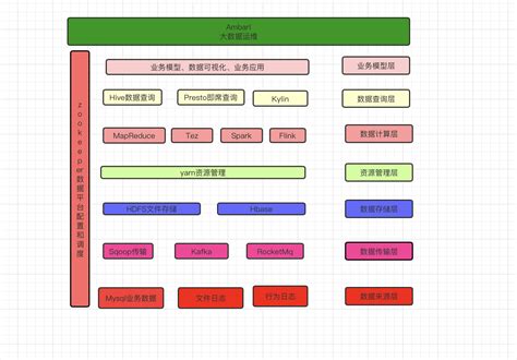 大数据生态hadoop 一 ：起源 hadoop大数据部署实战起源 csdn博客