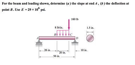 Solved For The Beam And Loading Shown Determine A The