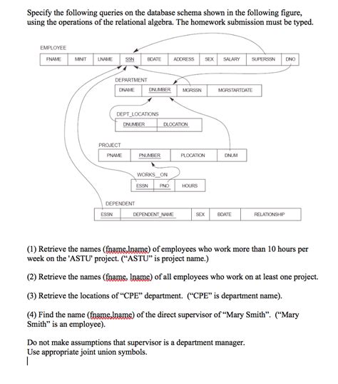 Specify The Following Queries On The Database Schema