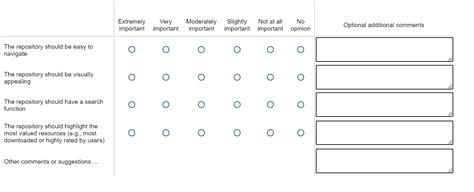 Validations Request Response And Custom Validation Xm Community