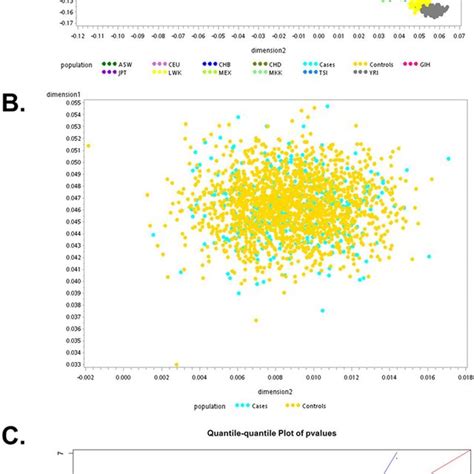 Multidimensional Scaling Analysis A Results Of The Multidimensional