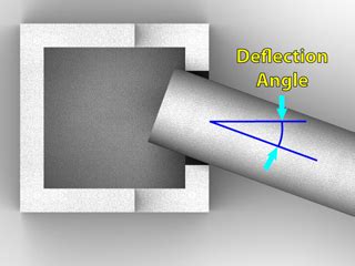 Stack It Maximum Deflection Calculator