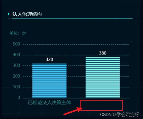 Echarts柱状图 小方格的格式 （象形柱状图绘制）柱形图用格子显示 Csdn博客
