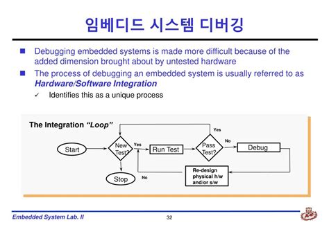 Ppt Introduction To Embedded System Design Powerpoint Presentation Free Download Id1812617