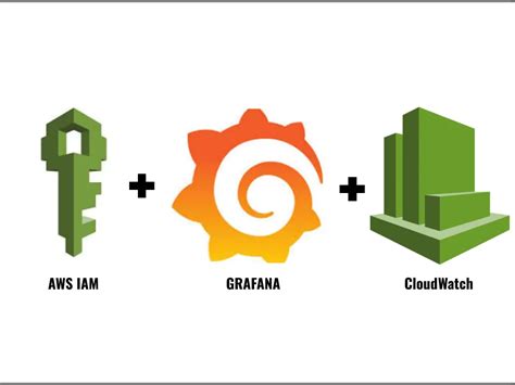 Behind The Scenes A Deep Dive Into Distributed Tracing With Grafana