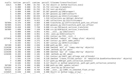 Contourf Method Significantly Slower Than Basemap · Issue 1291 · Scitoolscartopy · Github
