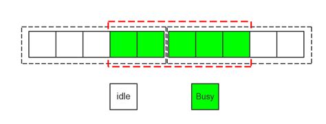 RateLimiter Xiaobaoqiu Blog