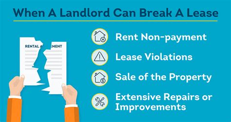 Breaking A Lease As A Landlord Smartmove