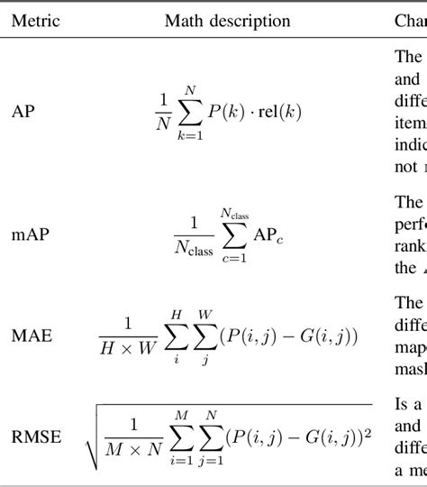 Table Ii From Federated Learning For Computer Vision Semantic Scholar