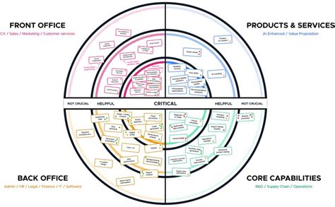 Griffiths Waite On Linkedin Birminghamtechleaders Techleadership