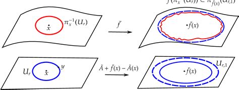 Figure 1 From Rigidity Of Lyapunov Exponents For Derived From Anosov