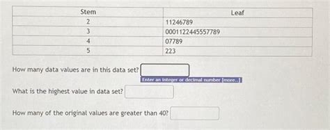 Solved Stem 4 How Many Data Values Are In This Data Set