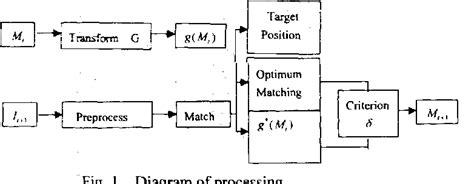 Figure 1 From New Adaptive Tracking Algorithm Of Non Rigid Objects