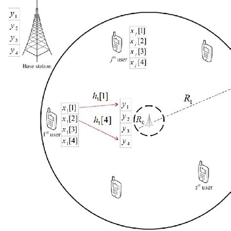 Structure Diagram Of Base Matrix For Standard 5g Ldpc Codes Download Scientific Diagram