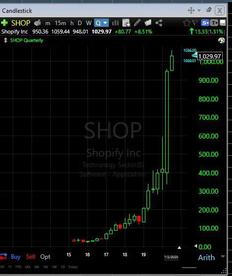 algorithmic price action trading strategies new trader u