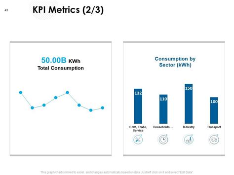 Top Energy Management PowerPoint Presentation Templates In