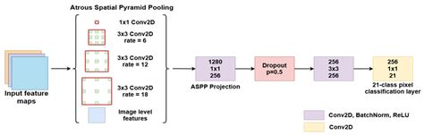 Bioengineering Free Full Text Decision Support System For Liver