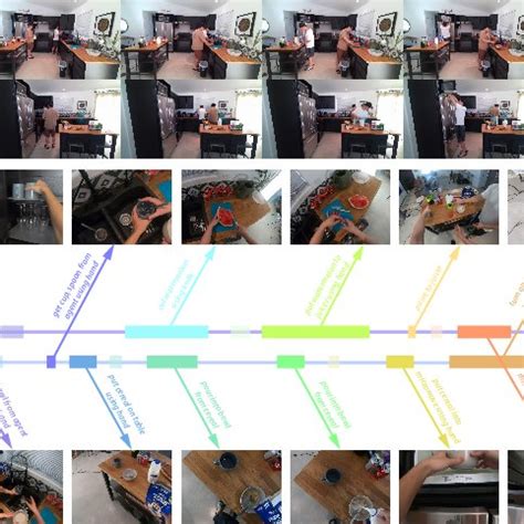 Illustrations Of The Proposed Multi View Dataset With Annotations From Download Scientific