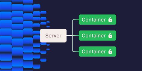隔離コンテナ技術とは─知っておきたい基本を解説 ｜kinsta®