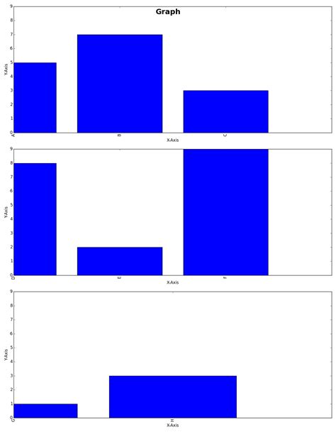 Python Matplotlib Splitting One Large Graph Into Several Sub Graphs Subplot Stack Overflow