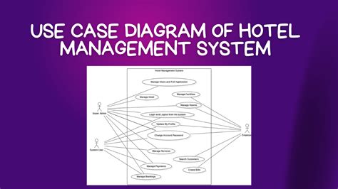 Hotel Management System Use Case Diagram My Xxx Hot Girl