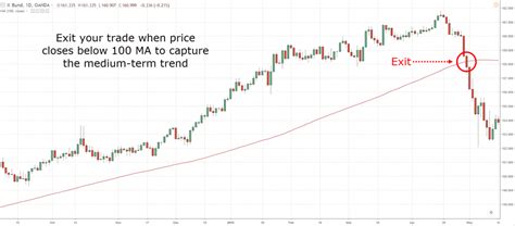 How To Set A Trailing Stoploss Order Tradingwithrayner