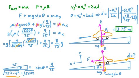 Idle Speed Fluctuates
