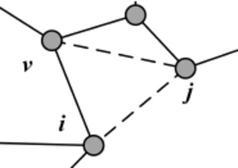 Diagram Of Vertex Similarity Download Scientific Diagram