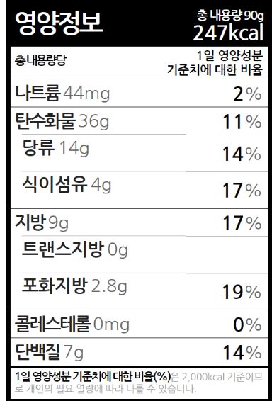 제품별 영양성분표 공지사항