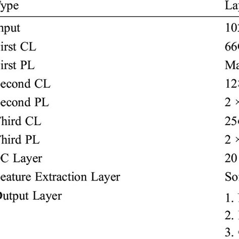 A Is The Mammogram Before Denoising While B Is The Images That