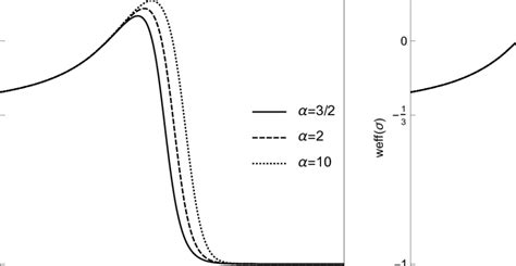 Qualitative Evolution For The Effective Equation Of State Parameter W Download Scientific