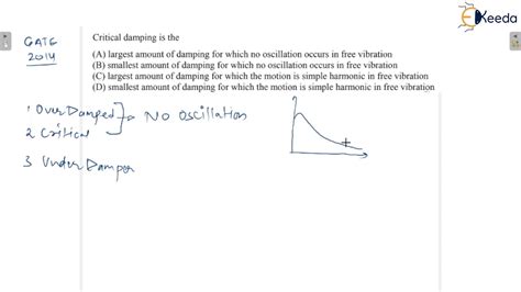 Exploring Year 2014 Gate Questions 2 Gate Questions Gate Theory Of