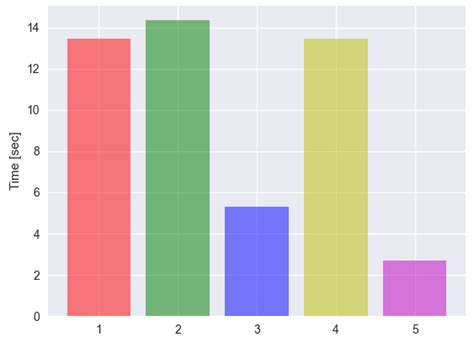 Python resampyで音声音楽ファイルをリサンプリングアップダウンサンプリング Wizard Notes
