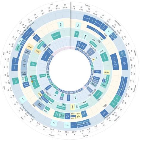 Connor Dickson On Linkedin Datawithdickson Businessintelligence 12