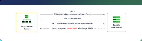 Critical Mcp Remote Vulnerability Enables Remote Code Execution