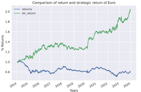 Machinelearning Timeseriesanalysis Pythonforfinance Datascience Cloudtechnology Docker