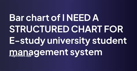 I Need A Structured Chart For E Study University Student Management System