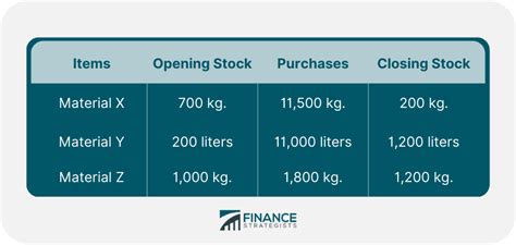 Inventory Turnover Ratio Definition Formula And Examples